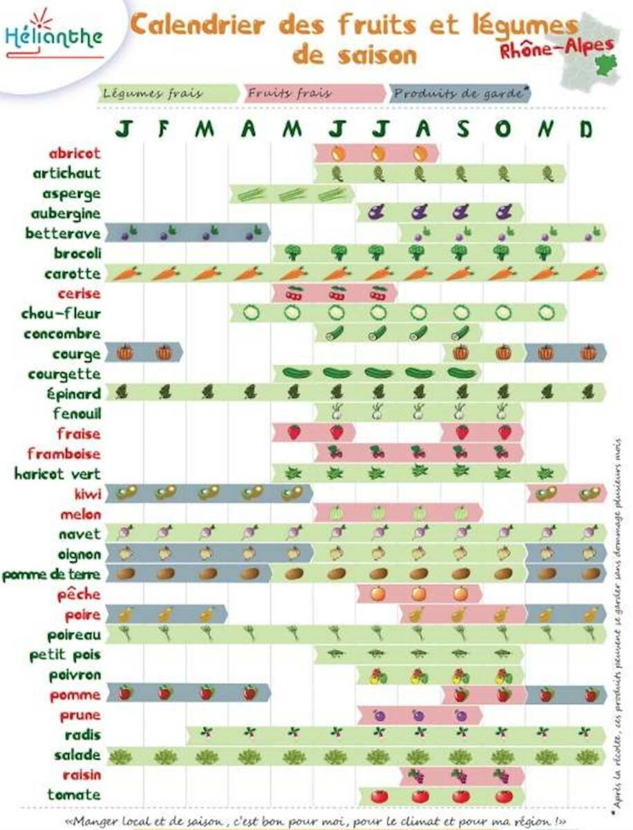 Planning des produits locaux de saison - Oyez webmagazine